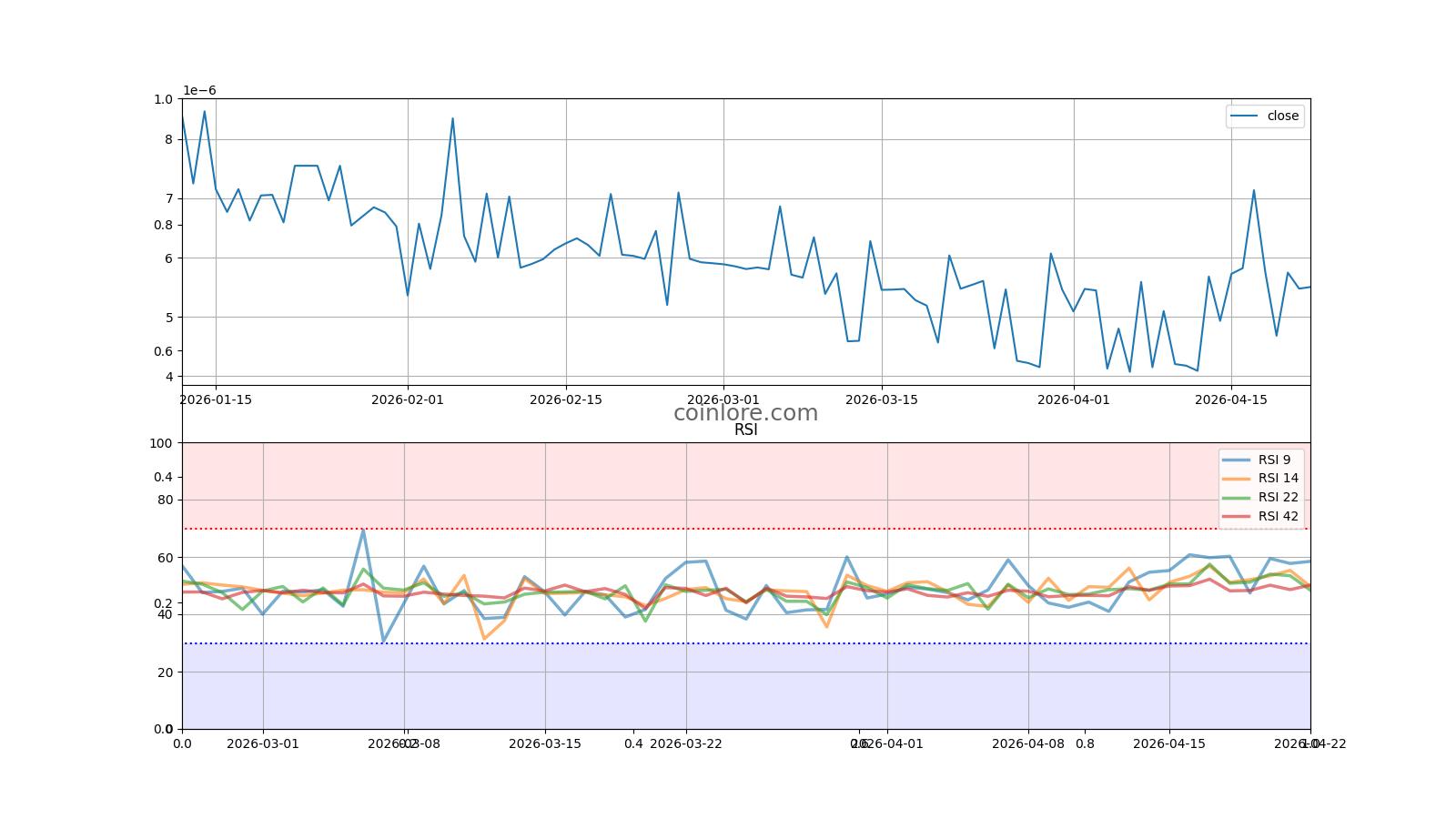 Voyager RSI indicator
