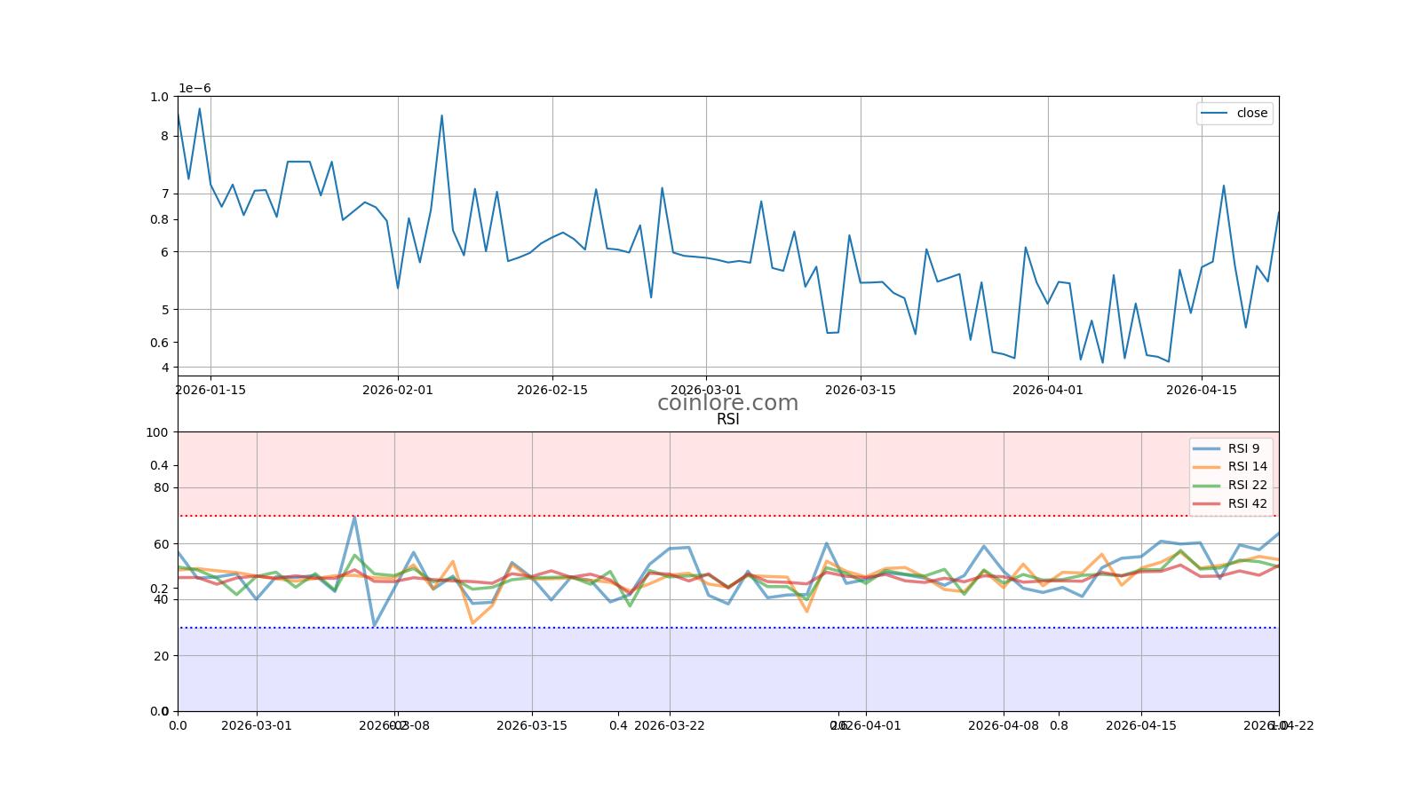Voyager RSI indicator