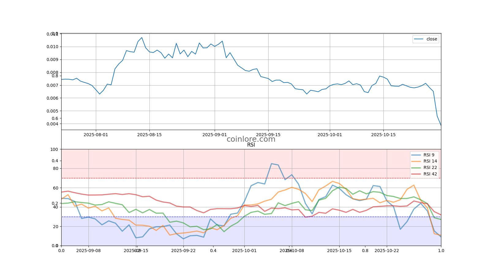 VPS Ai RSI indicator