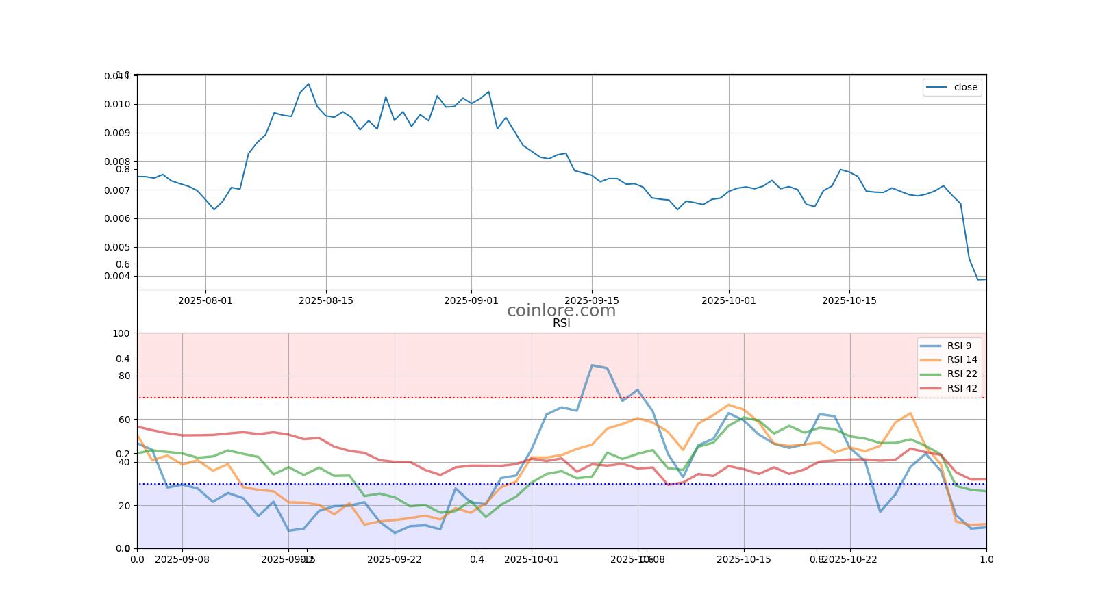 VPS Ai RSI indicator