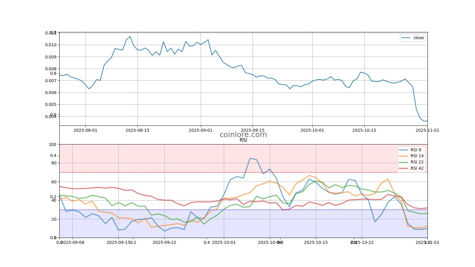 VPS Ai RSI indicator