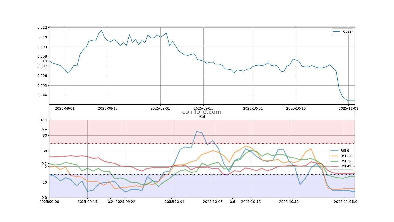 VPS Ai RSI indicator
