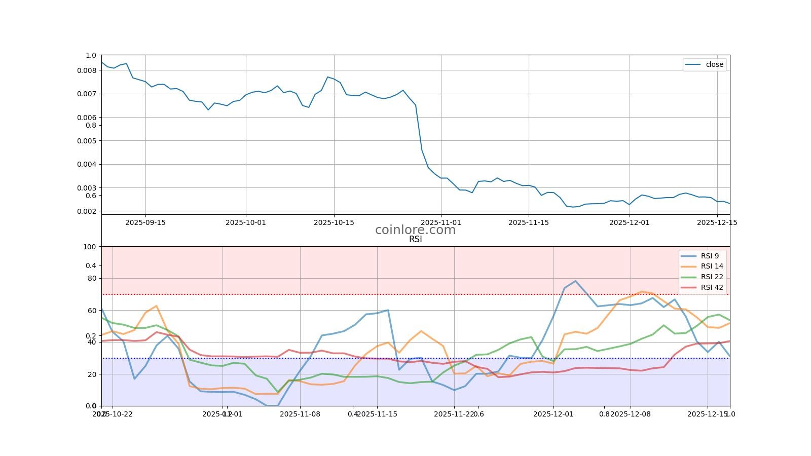 VPS Ai RSI indicator