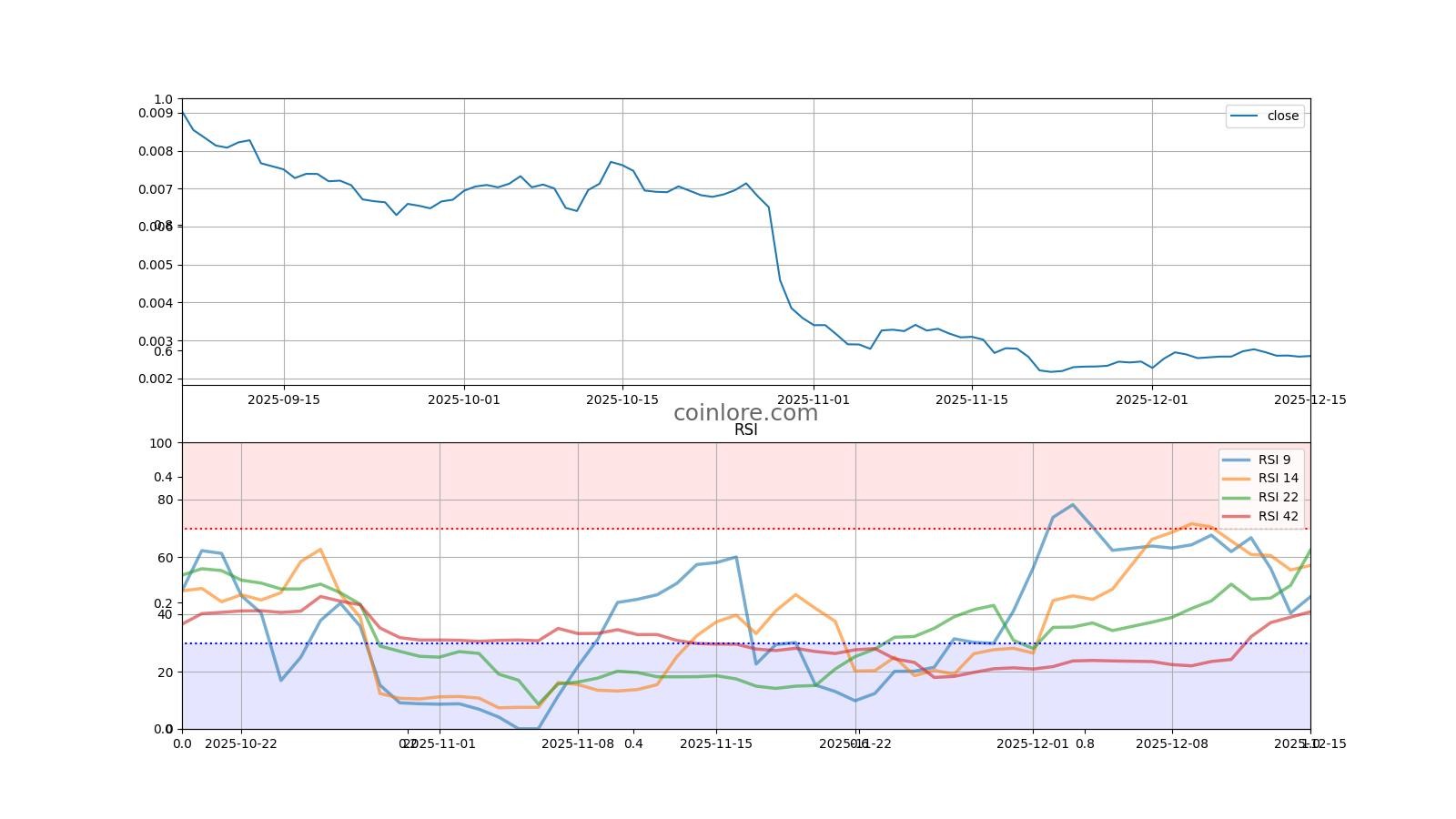 VPS Ai RSI indicator