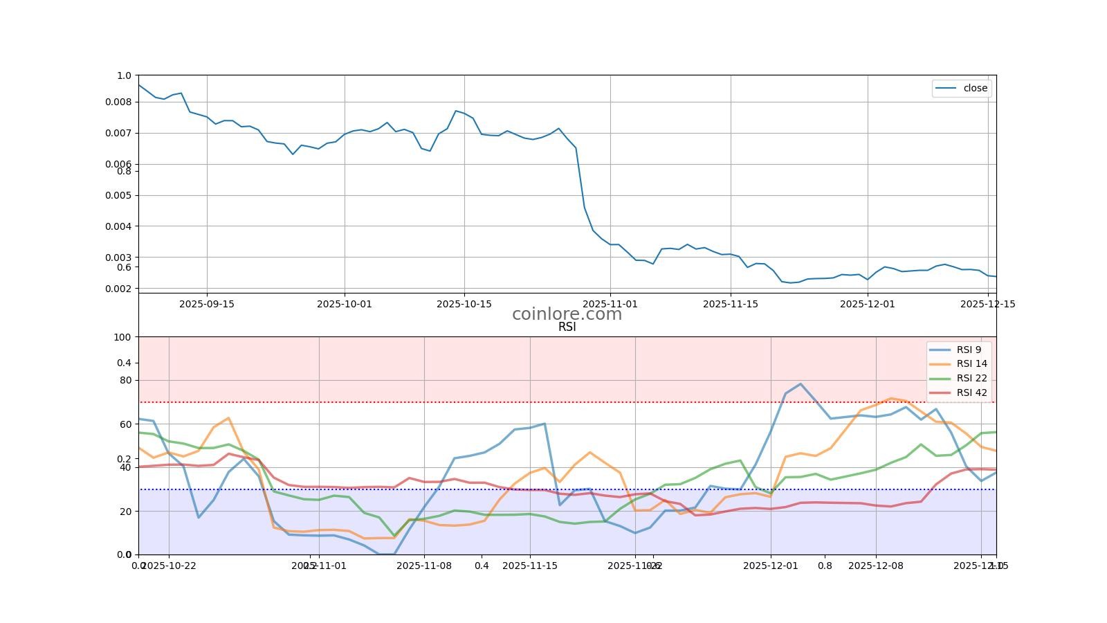 VPS Ai RSI indicator