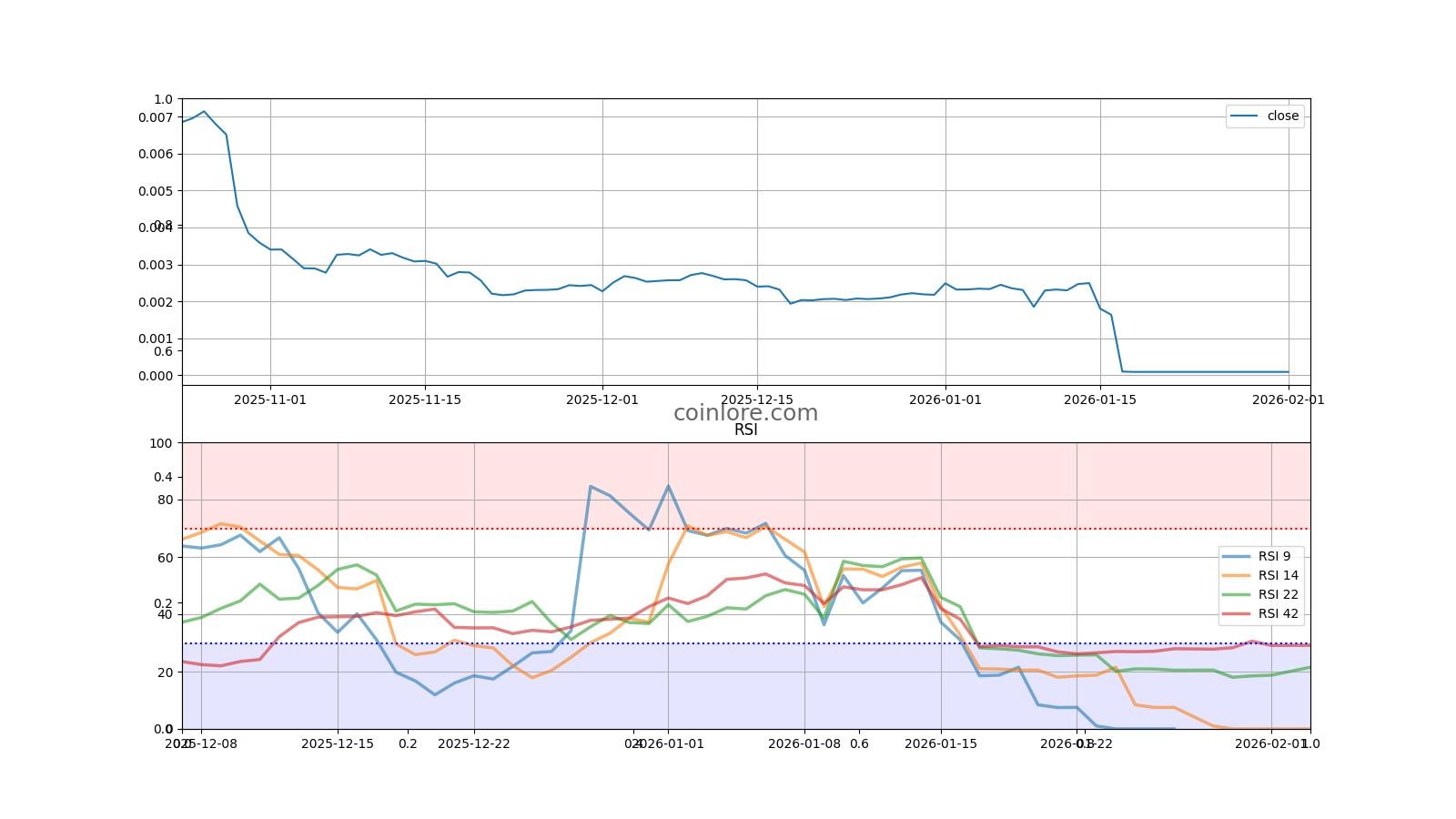 VPS Ai RSI indicator