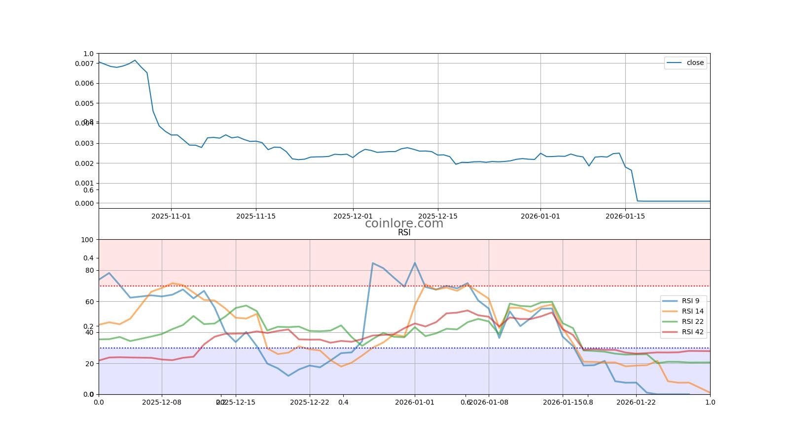 VPS Ai RSI indicator