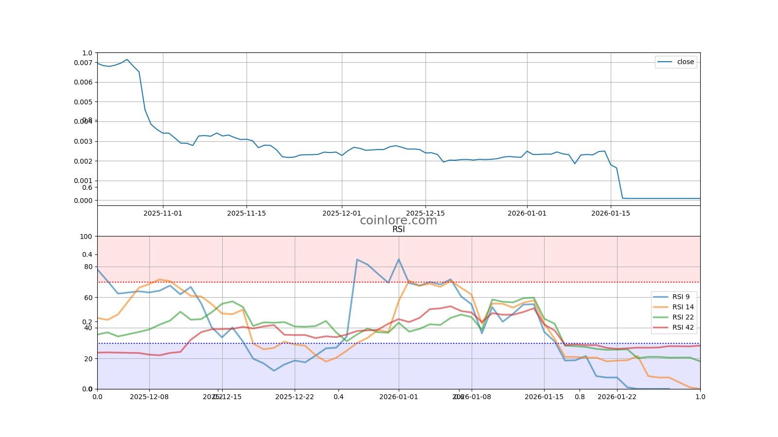 VPS Ai RSI indicator