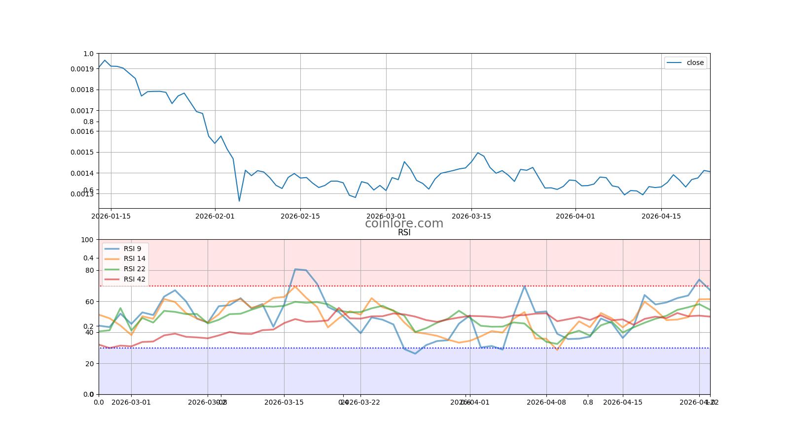 VSlice RSI indicator