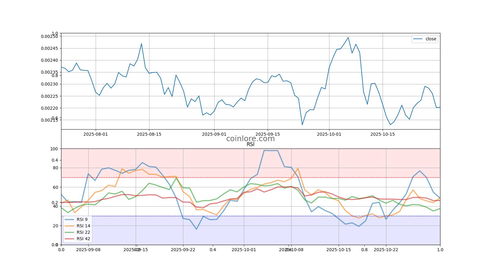 vSlice RSI indicator