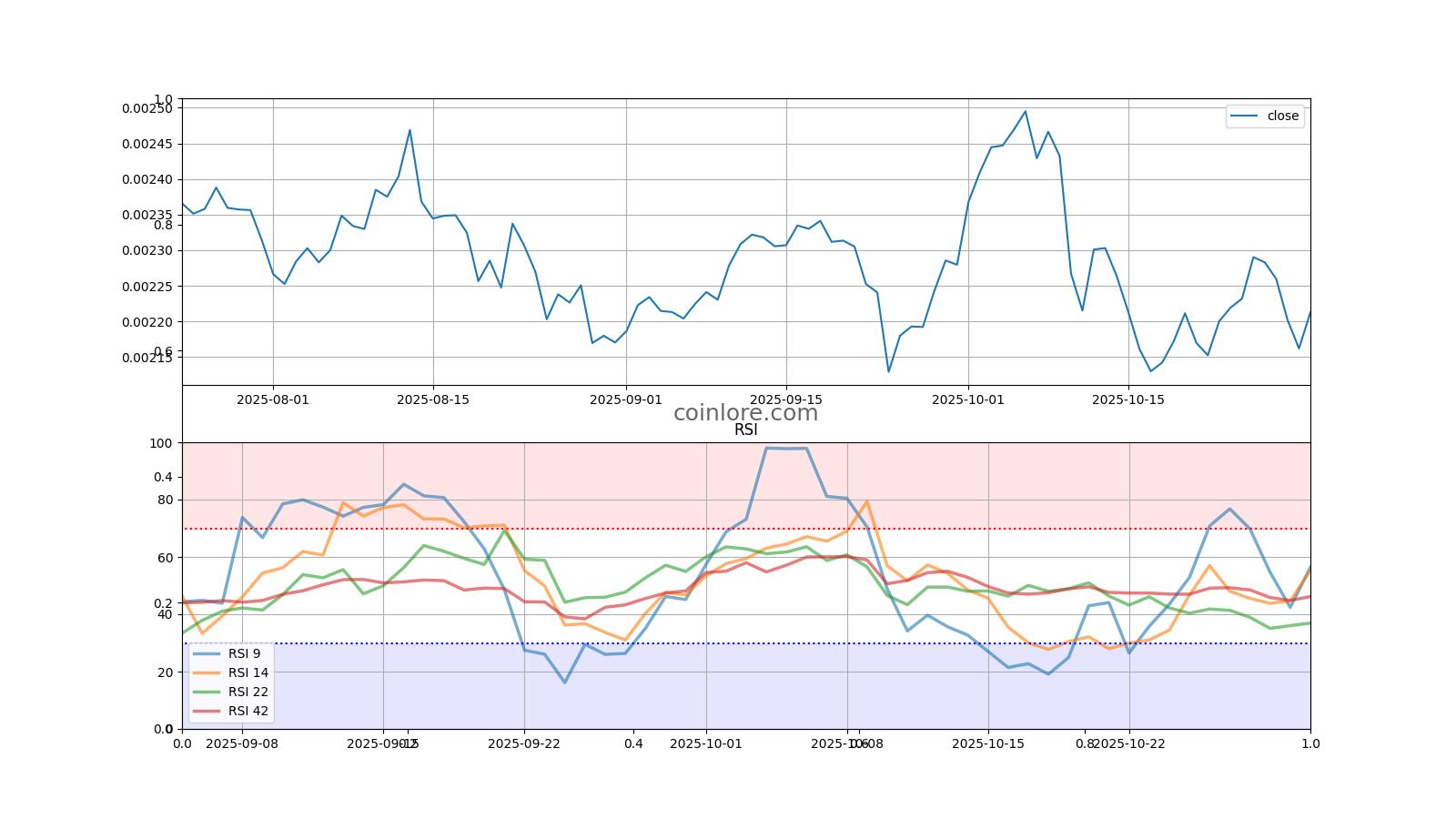VSlice RSI indicator
