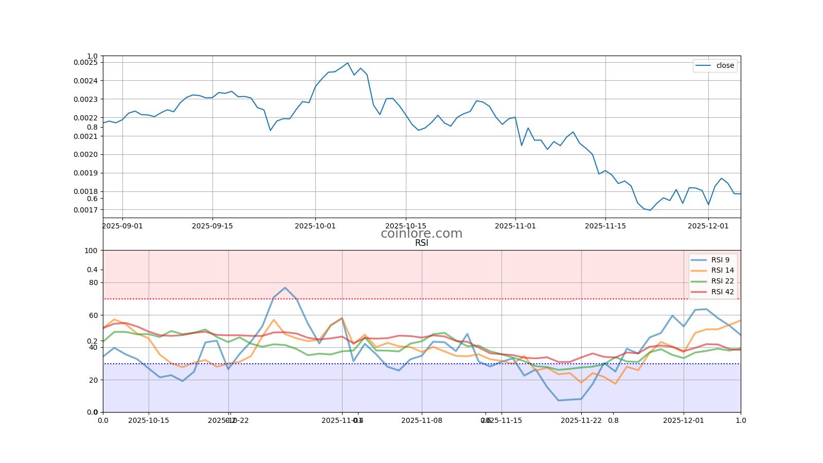 VSlice RSI indicator