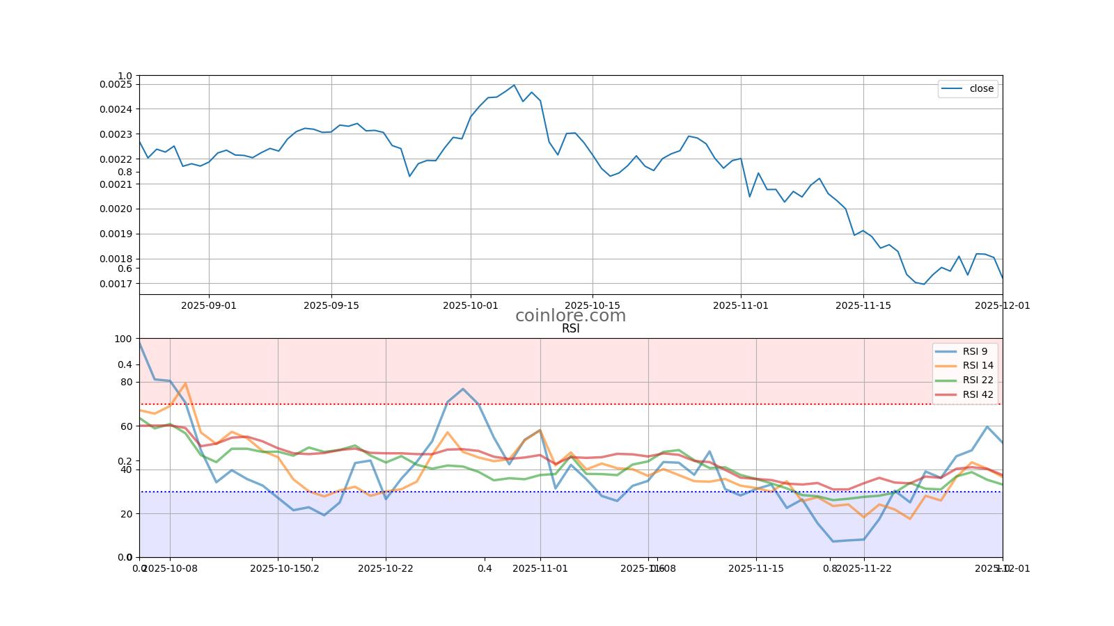 VSlice RSI indicator
