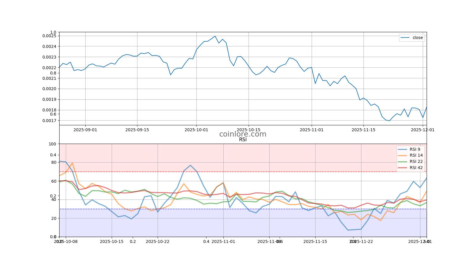 VSlice RSI indicator