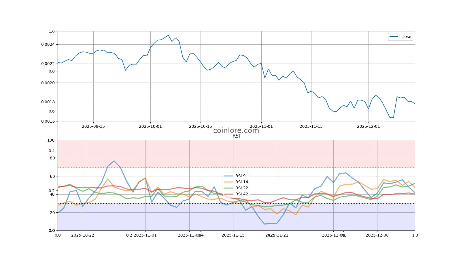 vSlice RSI indicator