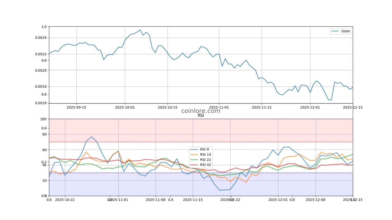 VSlice RSI indicator