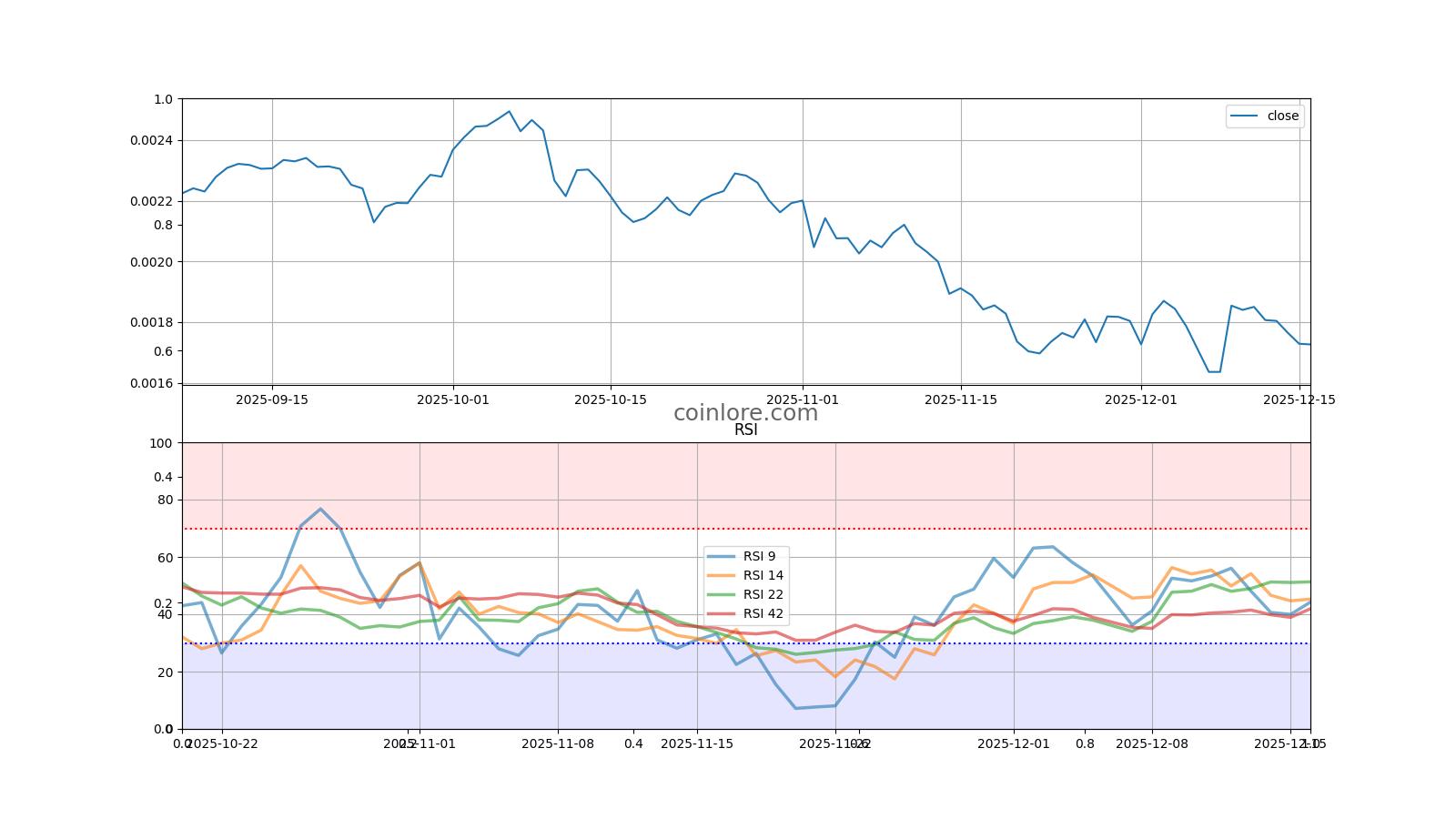 VSlice RSI indicator