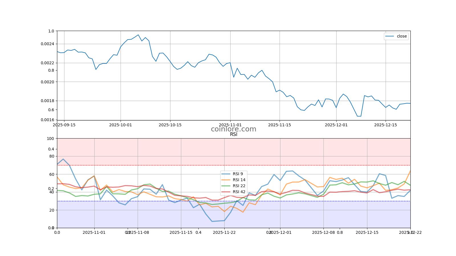 VSlice RSI indicator