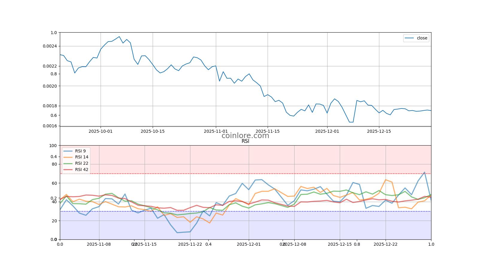 VSlice RSI indicator