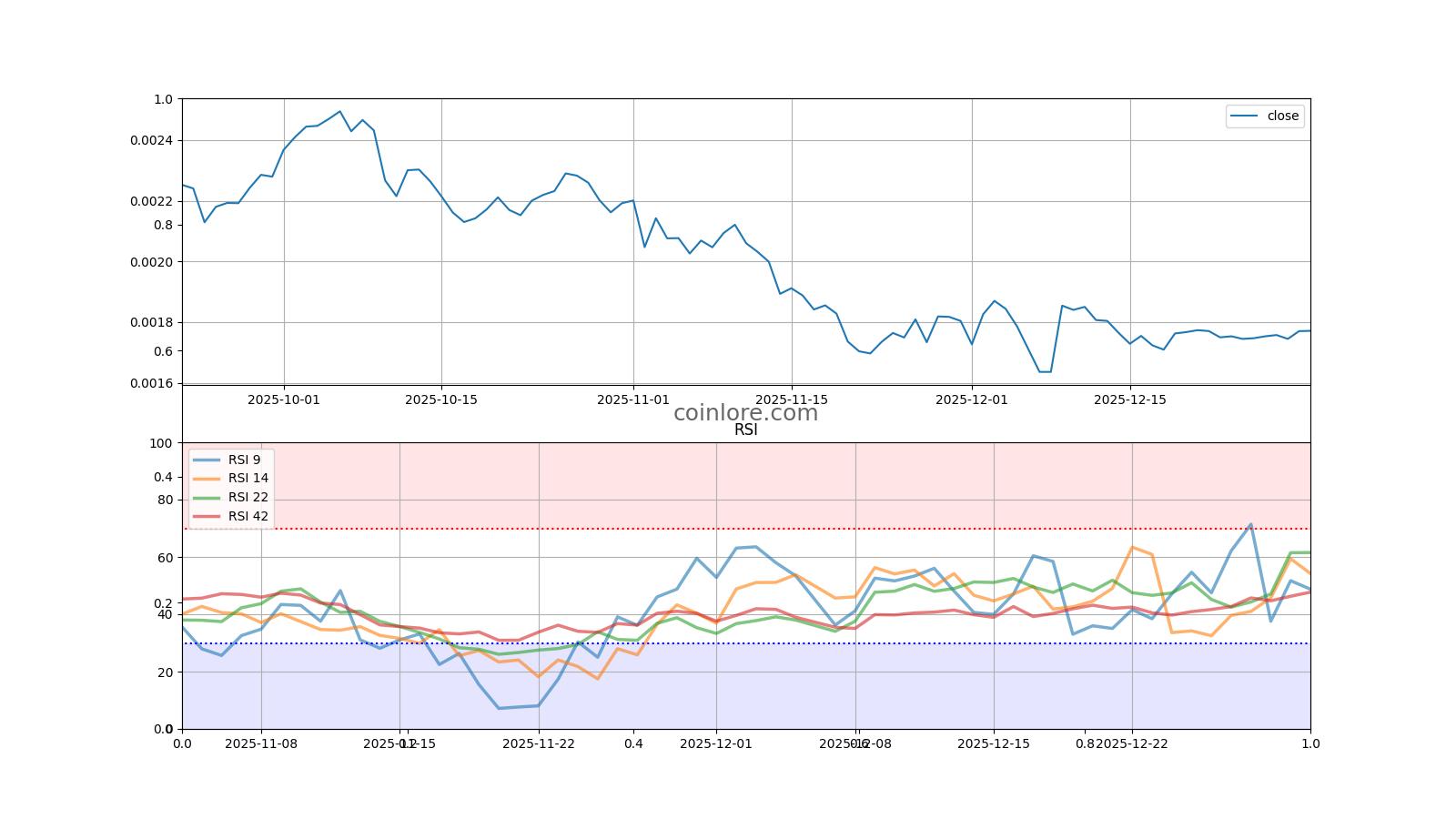 VSlice RSI indicator