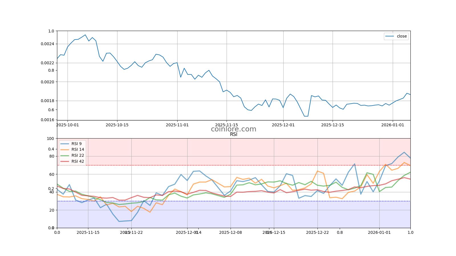 VSlice RSI indicator