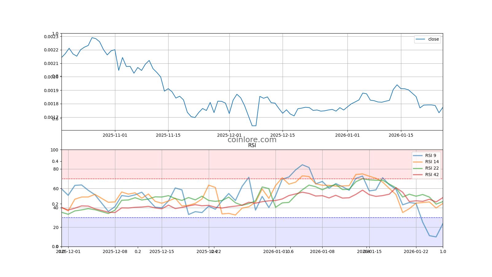 VSlice RSI indicator