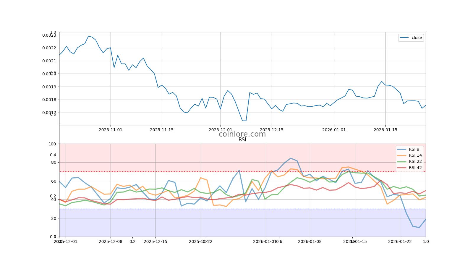 VSlice RSI indicator