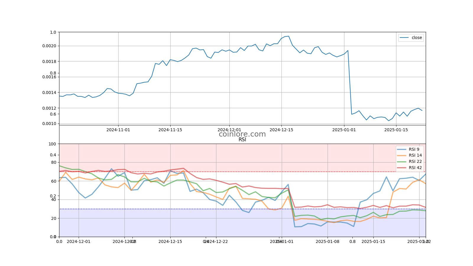 vSlice RSI indicator