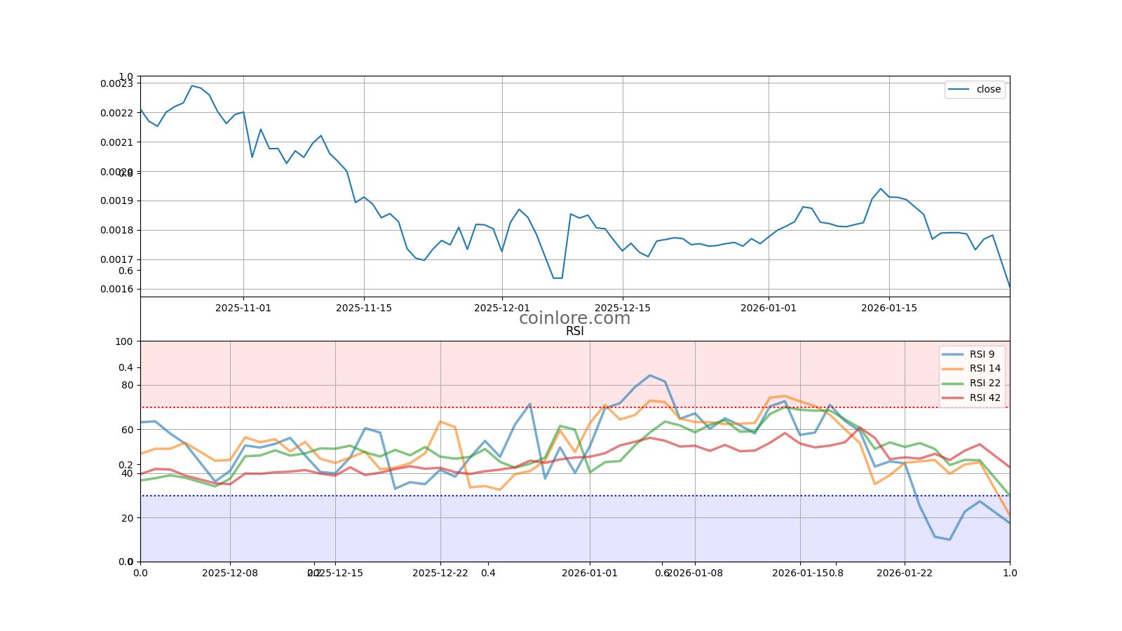 VSlice RSI indicator