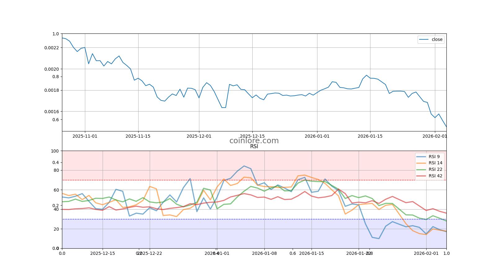 VSlice RSI indicator