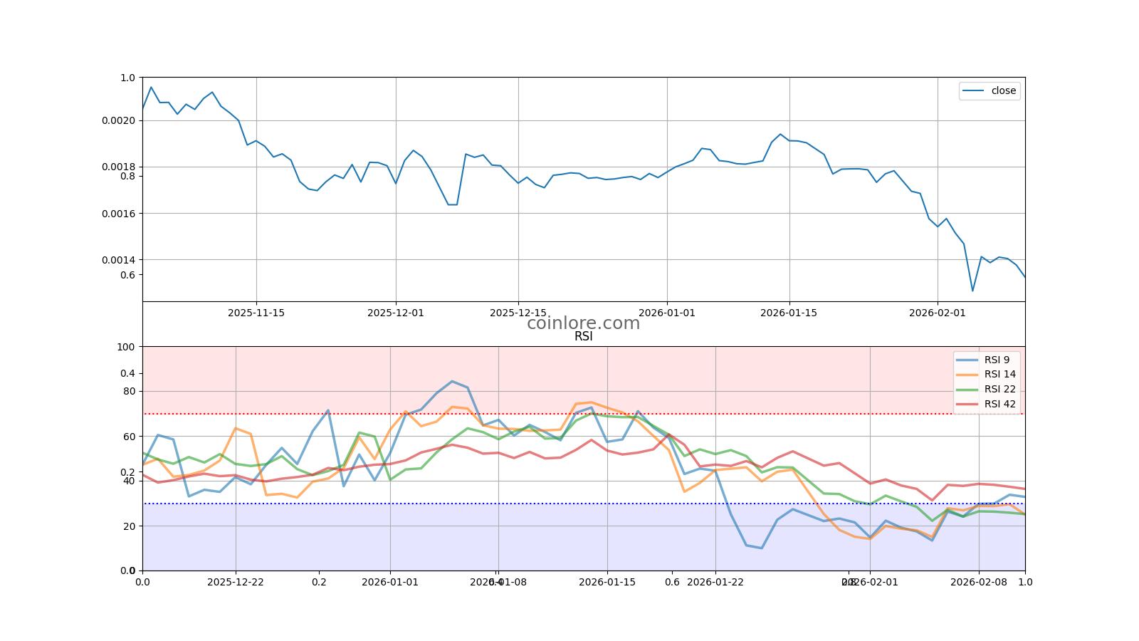 VSlice RSI indicator