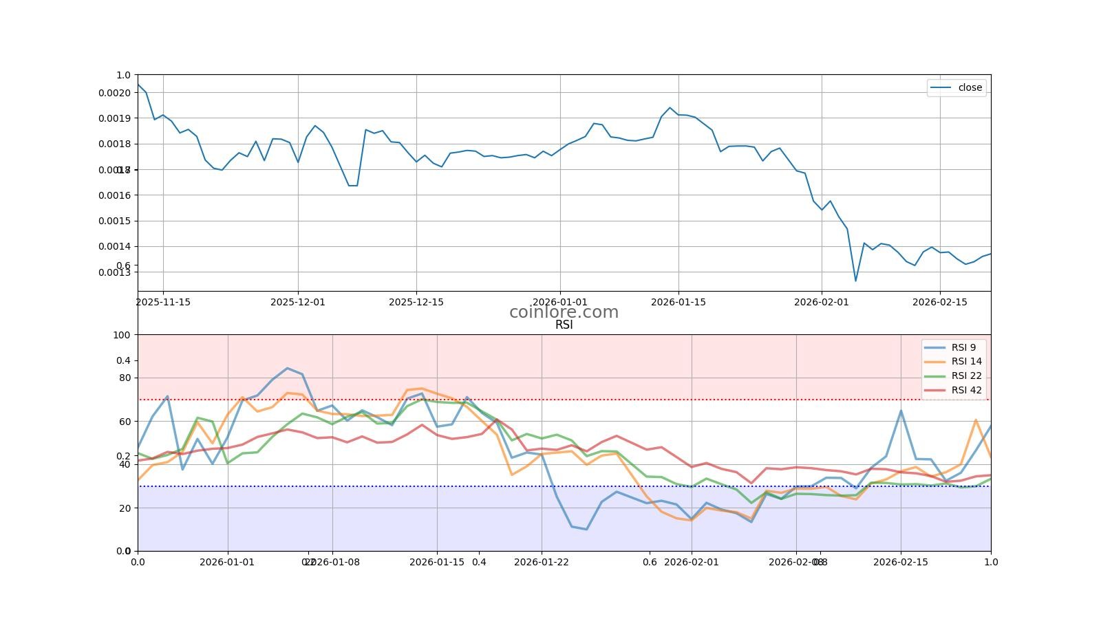 VSlice RSI indicator