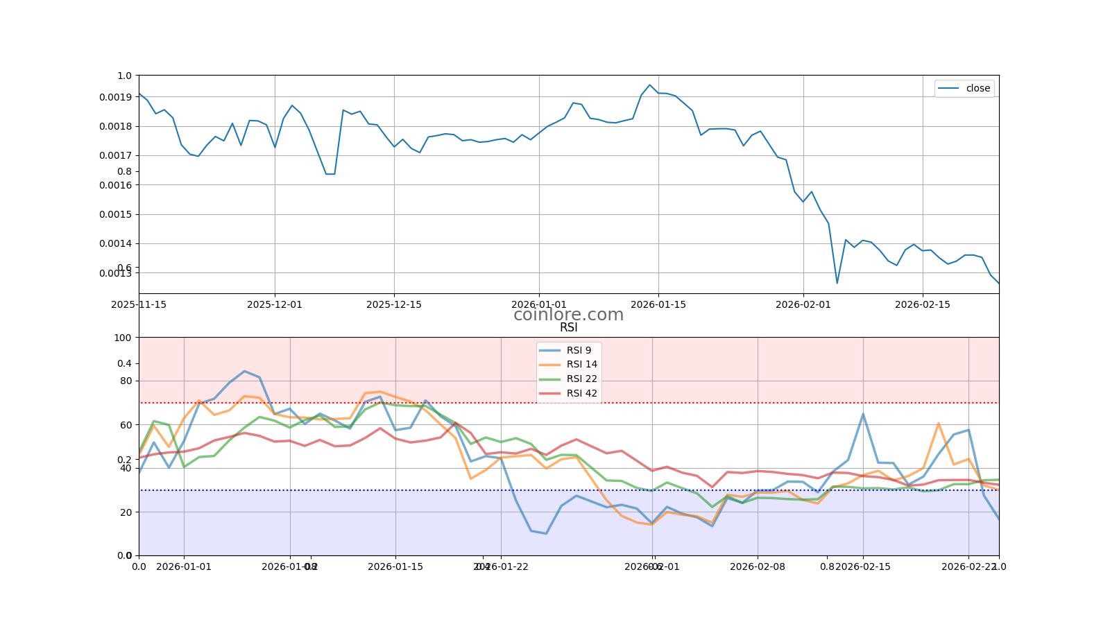VSlice RSI indicator