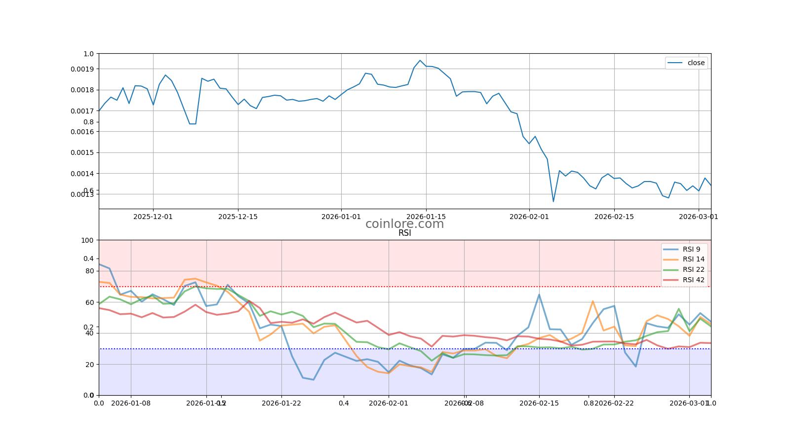 VSlice RSI indicator