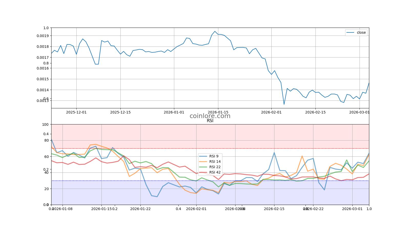 VSlice RSI indicator