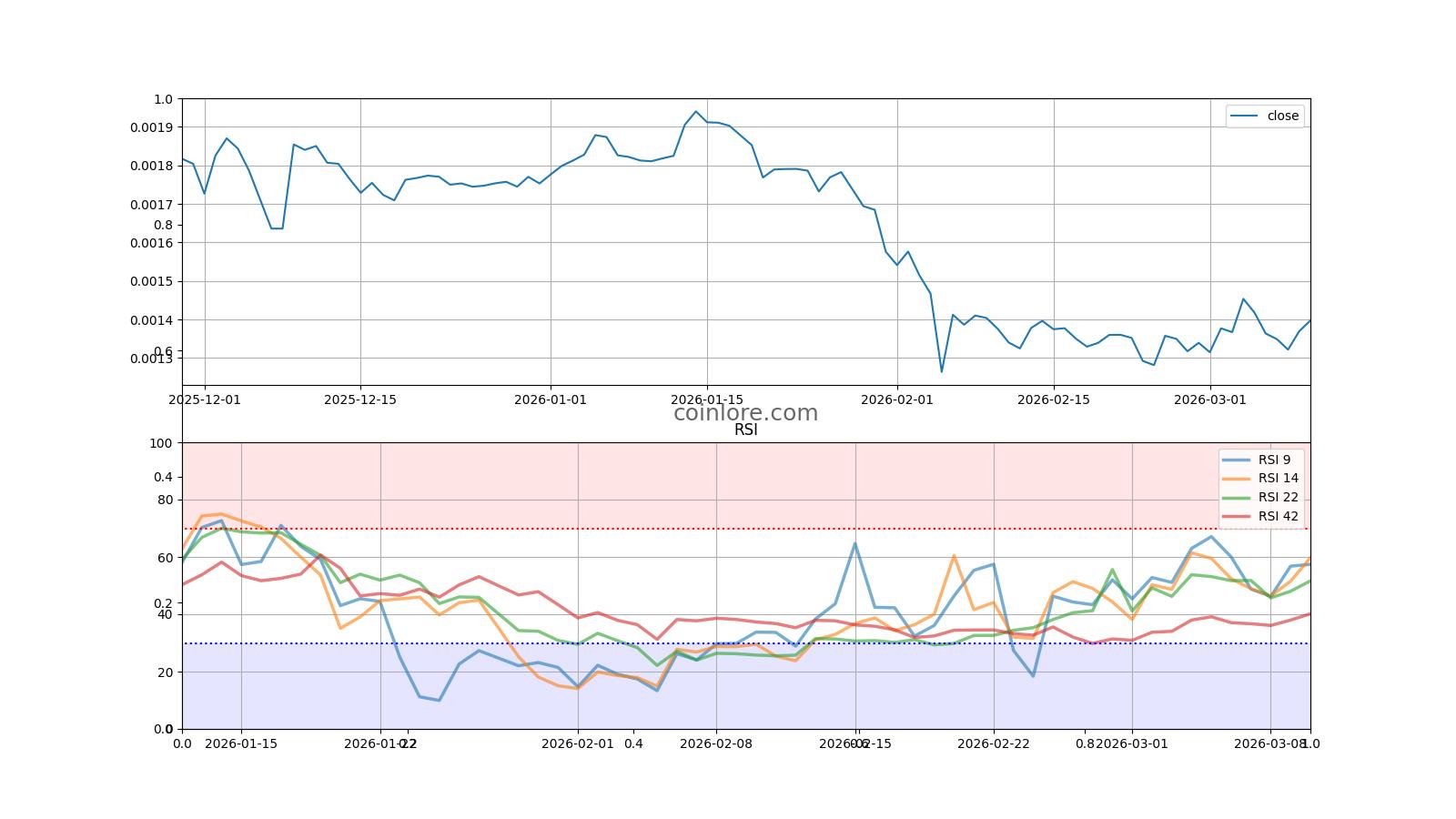 VSlice RSI indicator