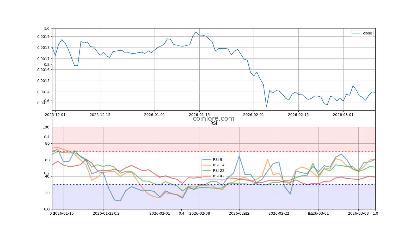 VSlice RSI indicator