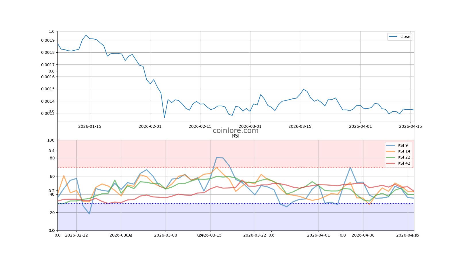 VSlice RSI indicator