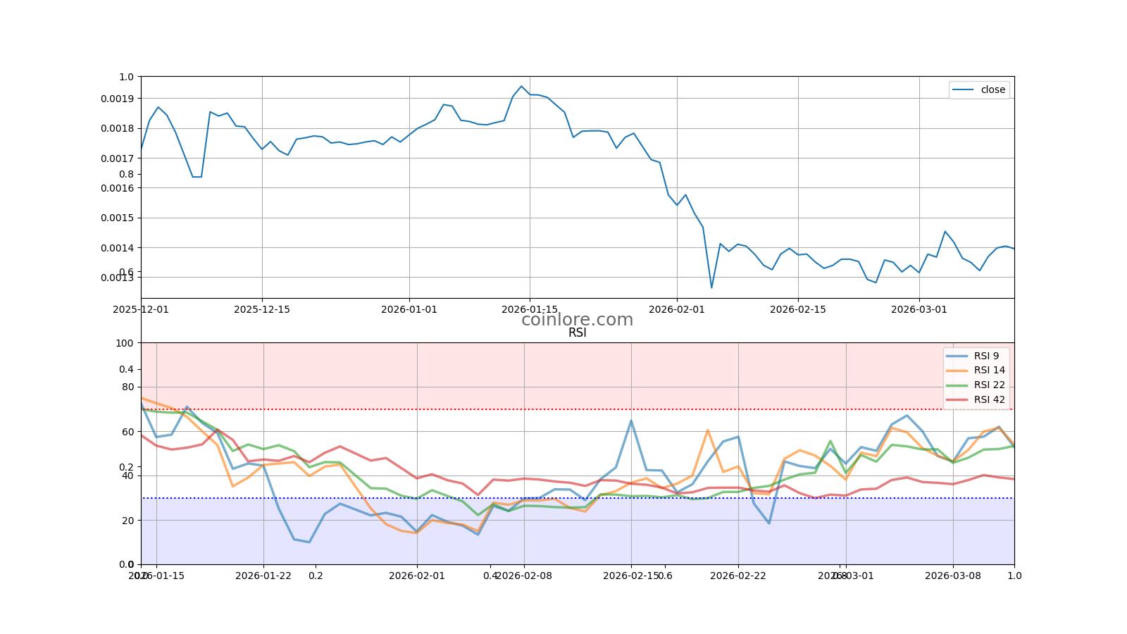 VSlice RSI indicator