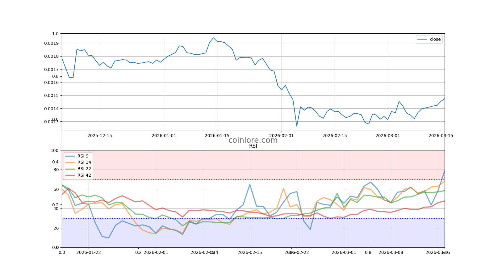 VSlice RSI indicator