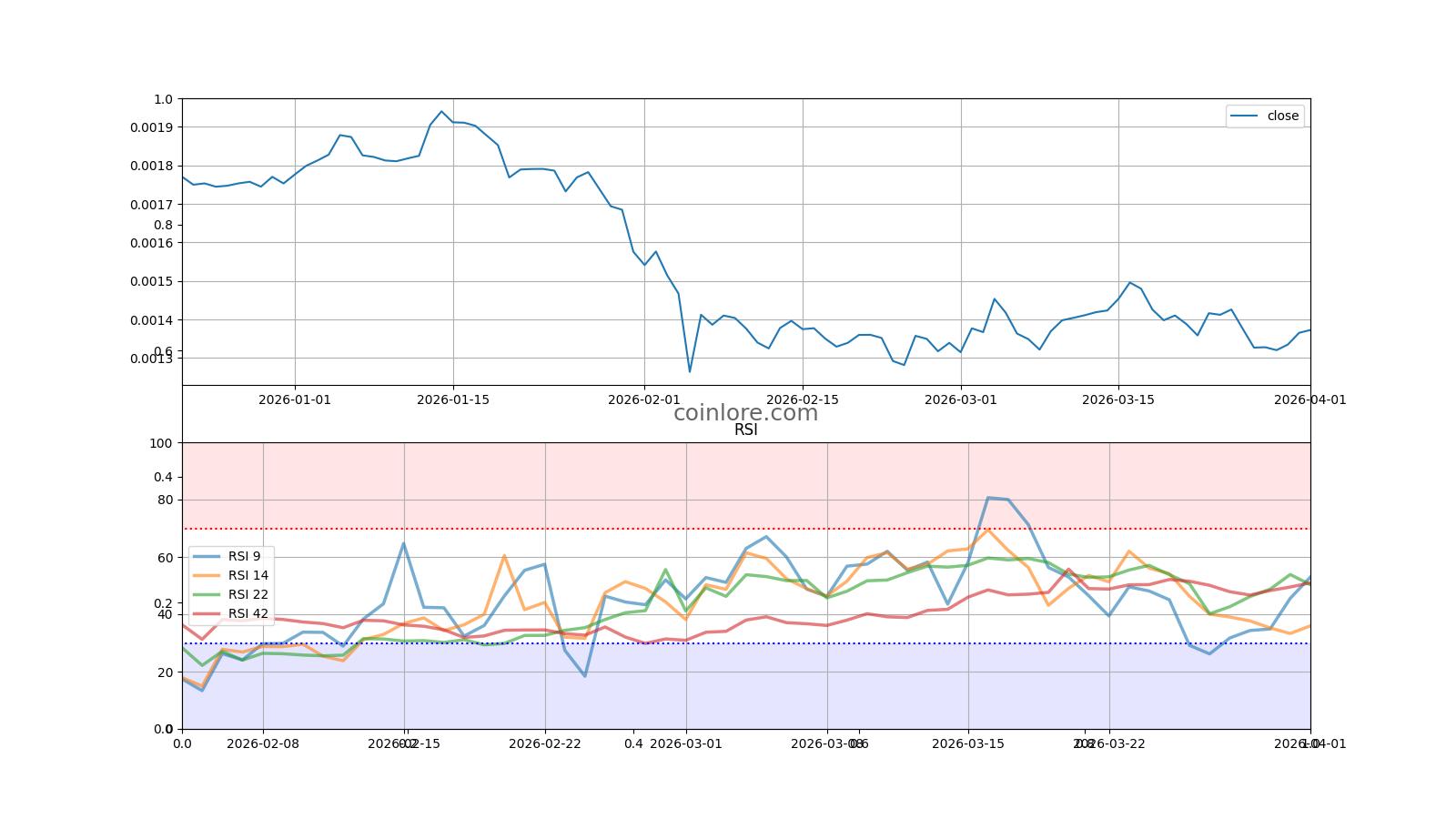 VSlice RSI indicator