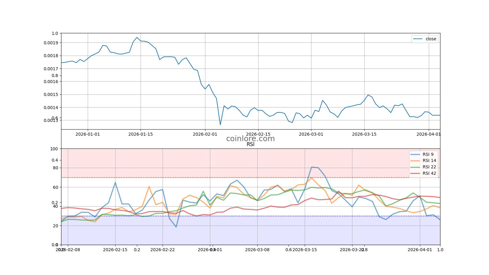 VSlice RSI indicator