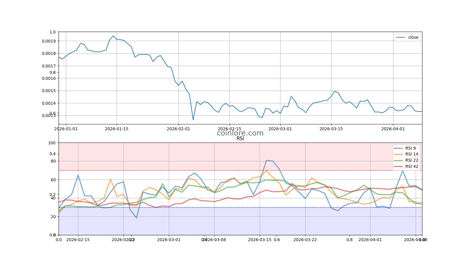 VSlice RSI indicator