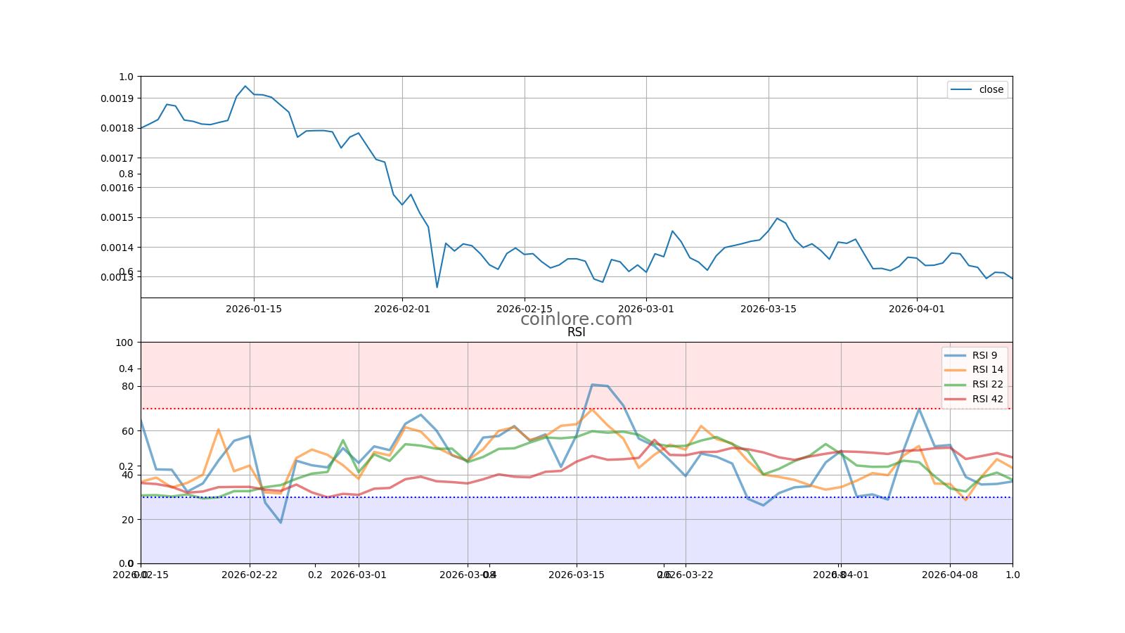VSlice RSI indicator