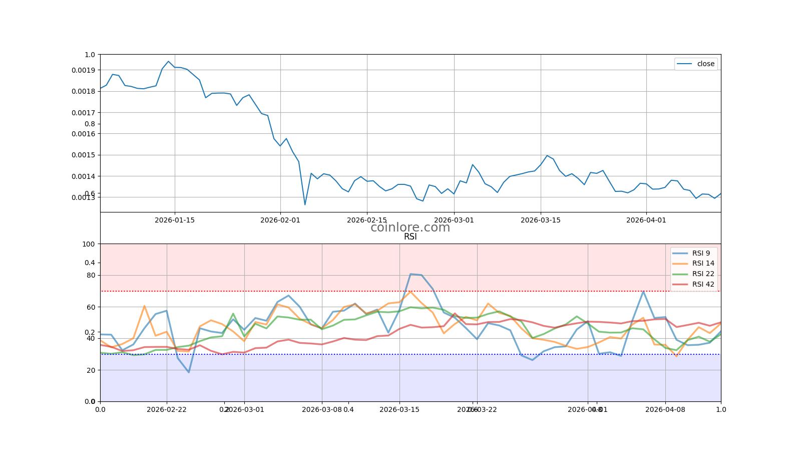 VSlice RSI indicator