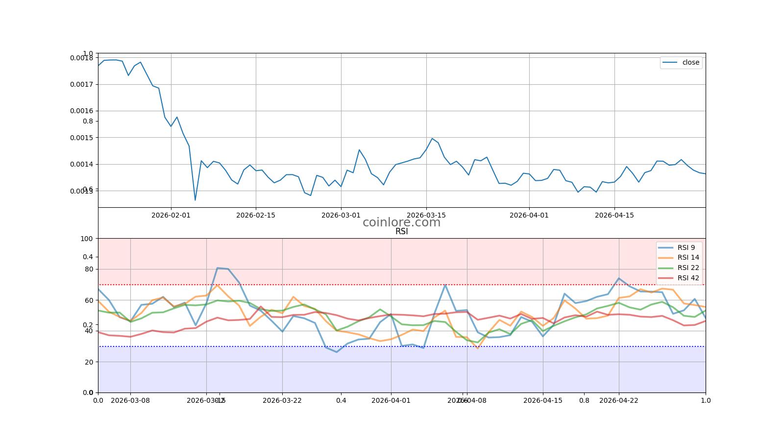 VSlice RSI indicator