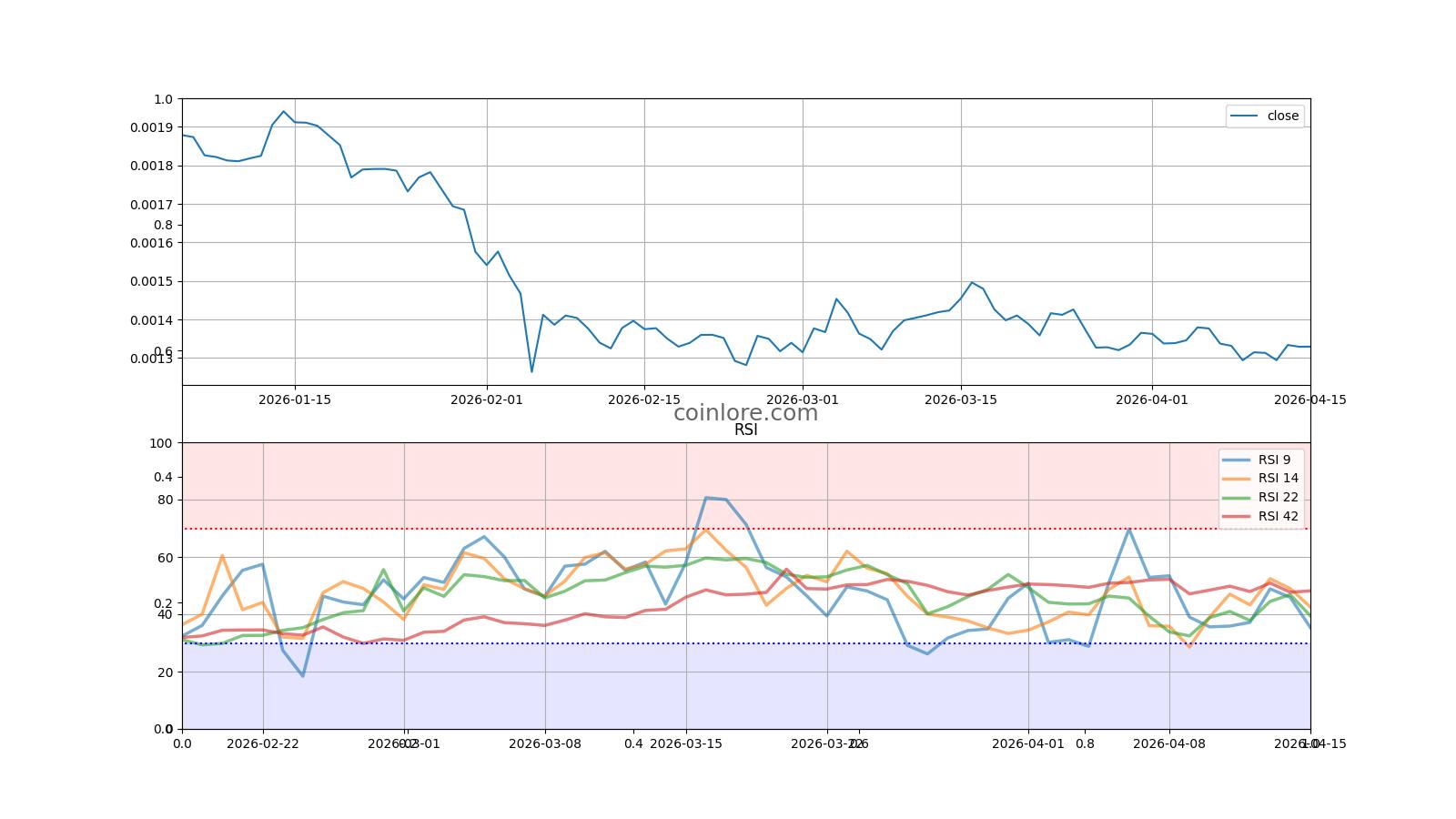 VSlice RSI indicator