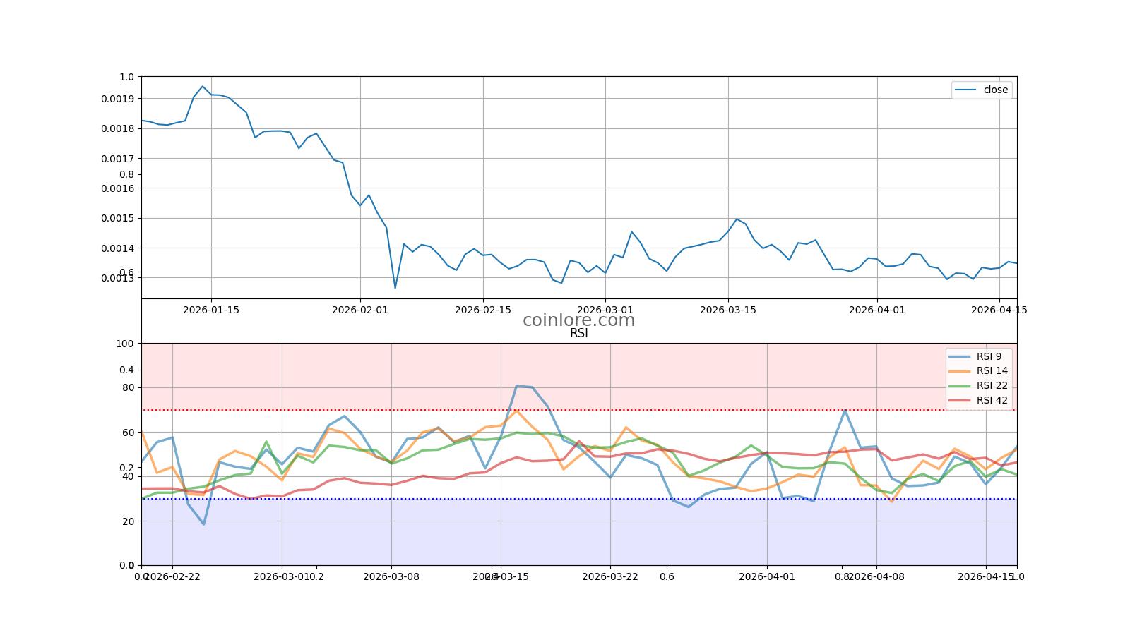 VSlice RSI indicator