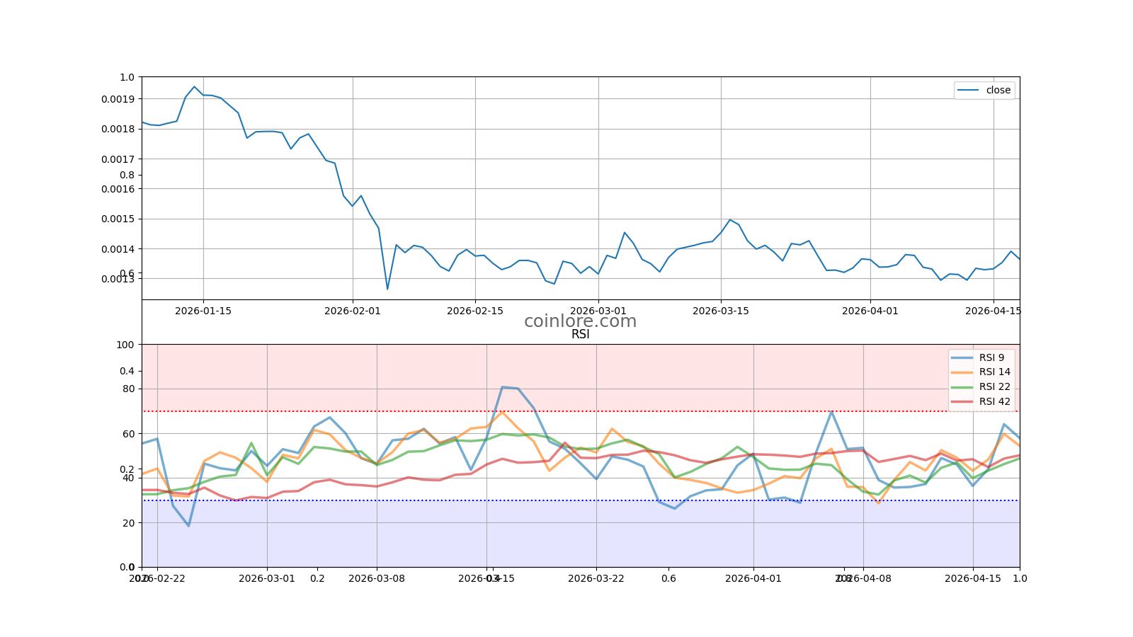 VSlice RSI indicator