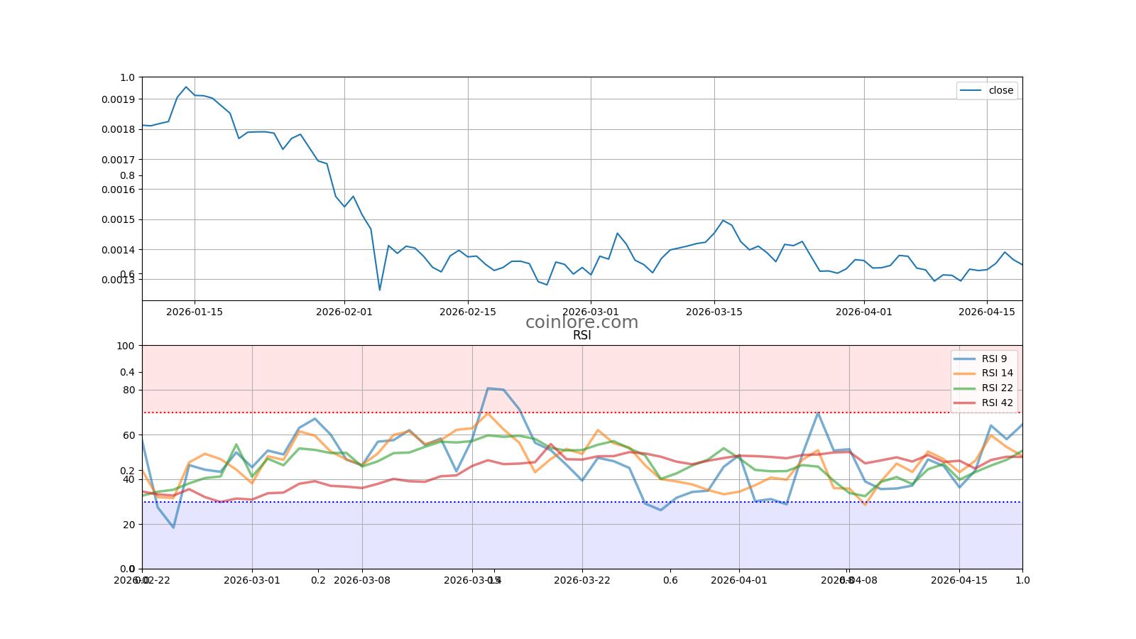 VSlice RSI indicator